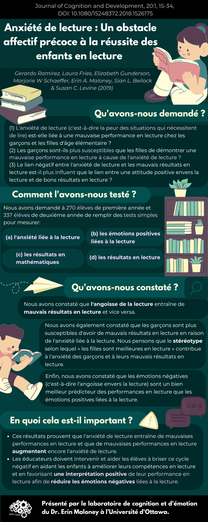 Anxiété de lecture : Un obstacle affectif précoce à la réussite des ...